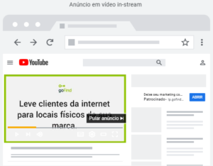 Campanha de Performance Max (PMax): Formatos e plataformas - Gofind